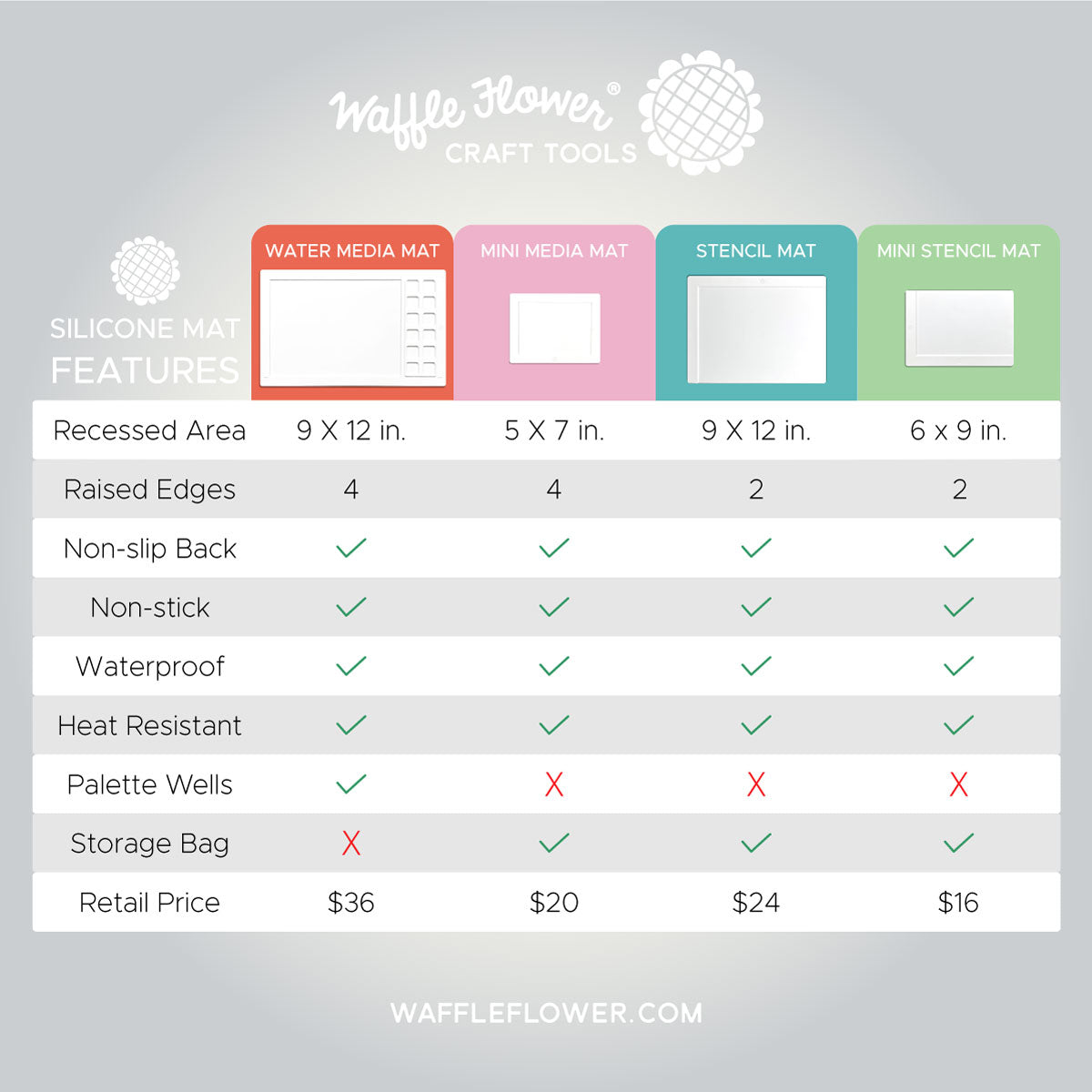9x12 Media Mat (was Stencil Mat) – WaffleFlower.com